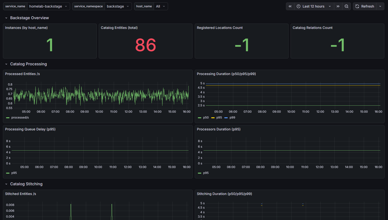 Monitor Backstage with Grafana LGTM Stack using OpenTelemetry (Alloy ...